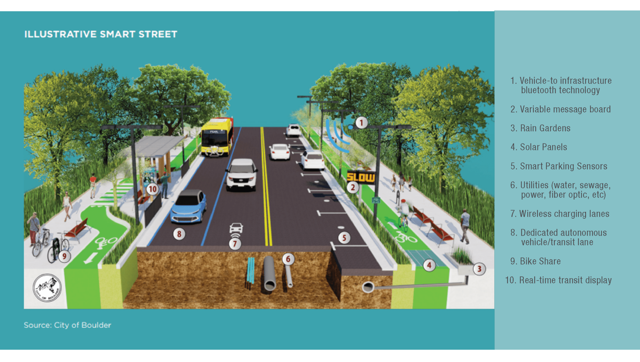 Redefining “Complete Streets” | HR Green, Inc.