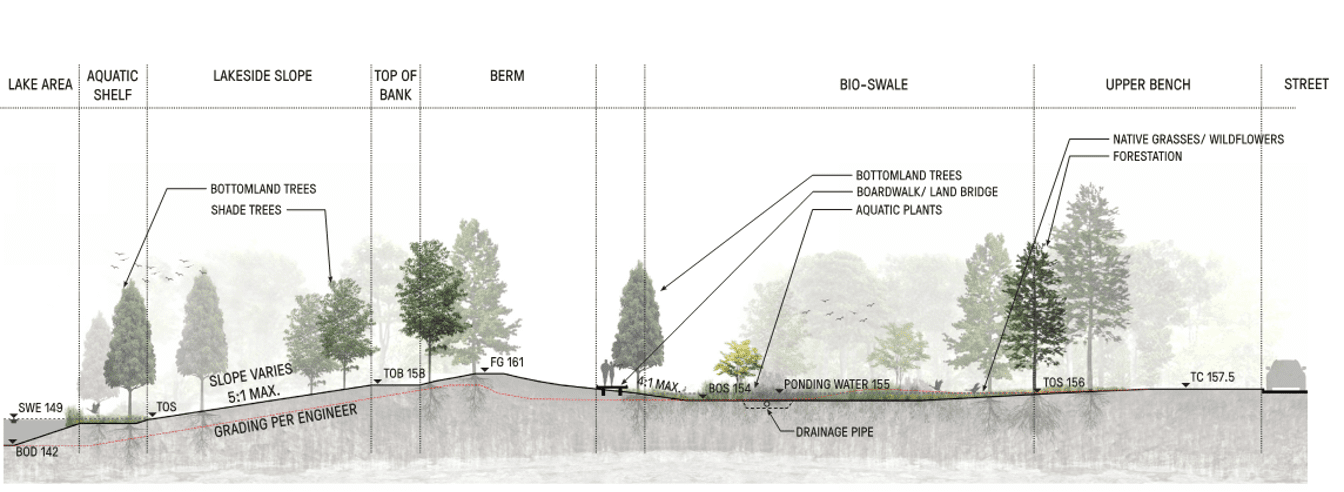 Low-Impact Design Empowers Future Urban Runoff Management Designs | HR ...