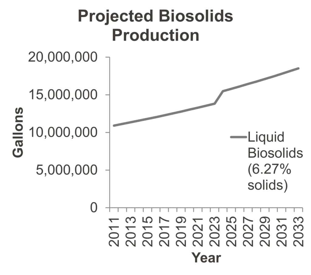 Navigating Biosolids Management: A Comprehensive Approach | HR Green, Inc.