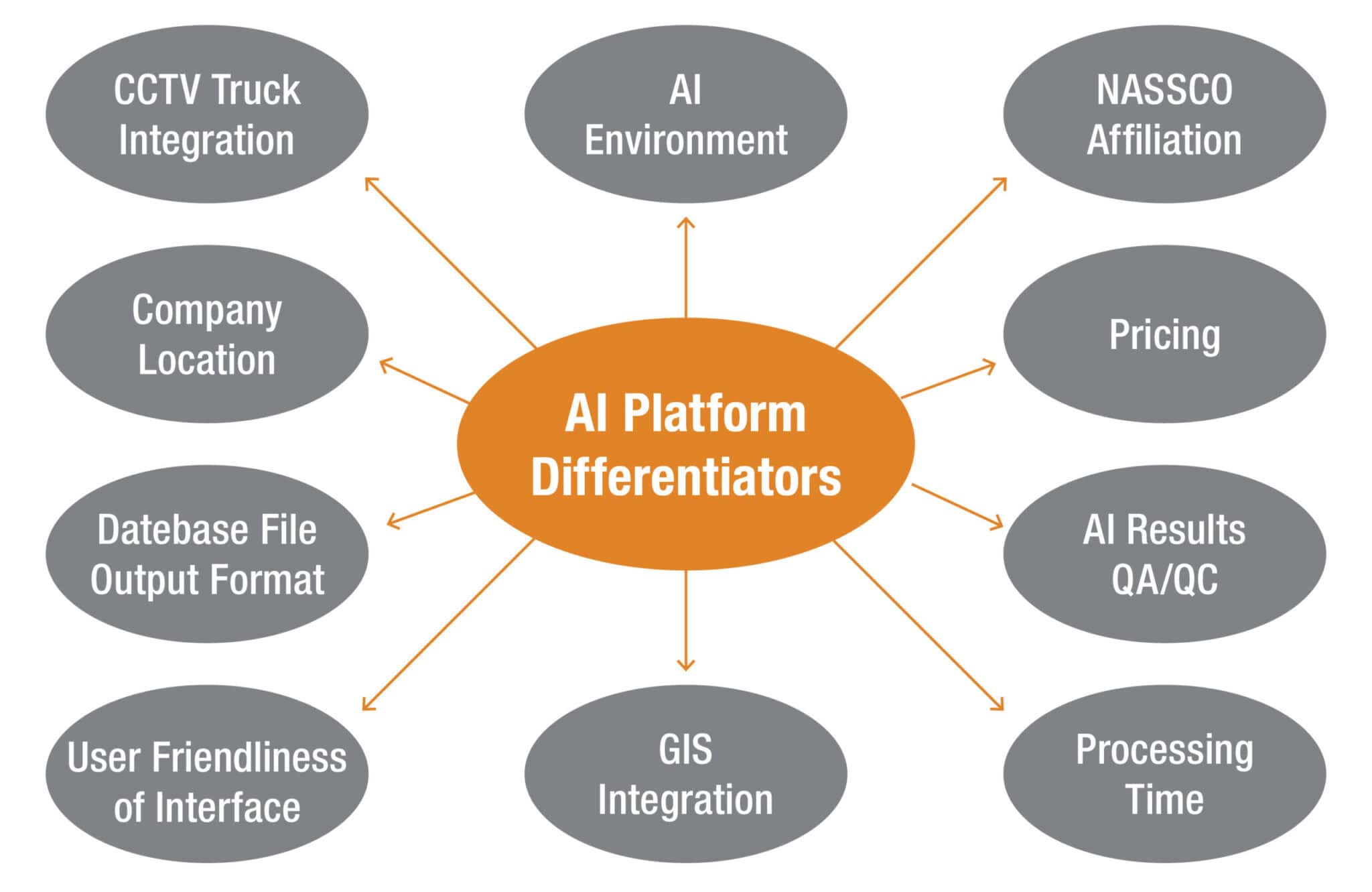 Houston Artificial Intelligence in Automated Defect Recognition and ...