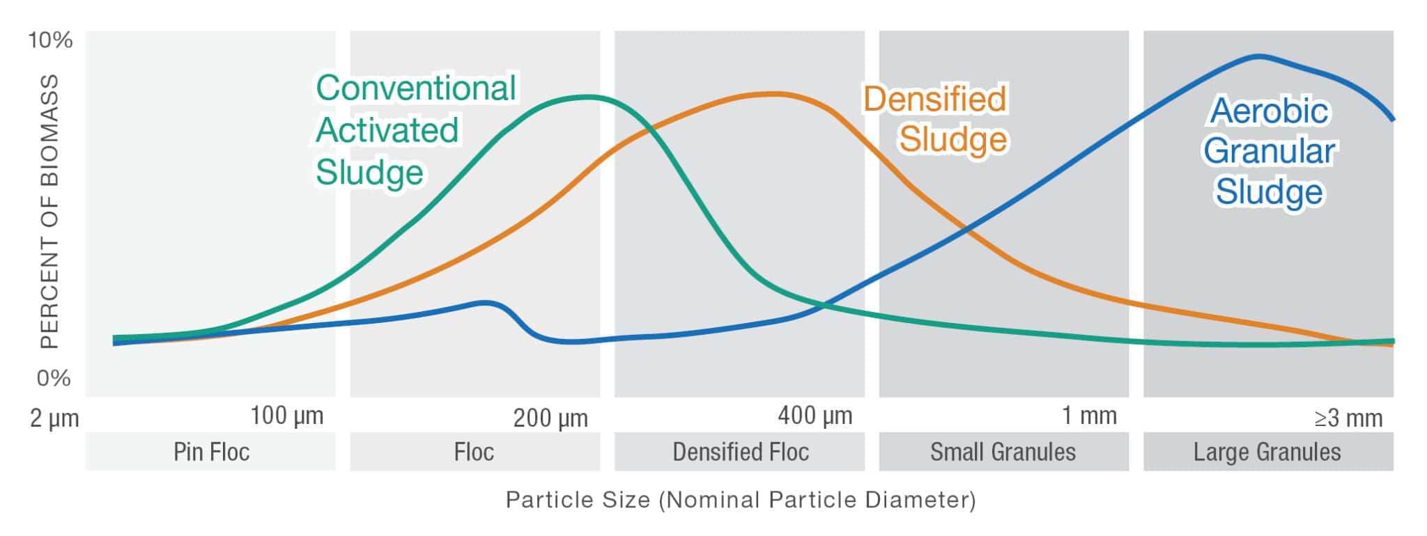Making the Most of Wastewater Infrastructure: An Introduction to ...