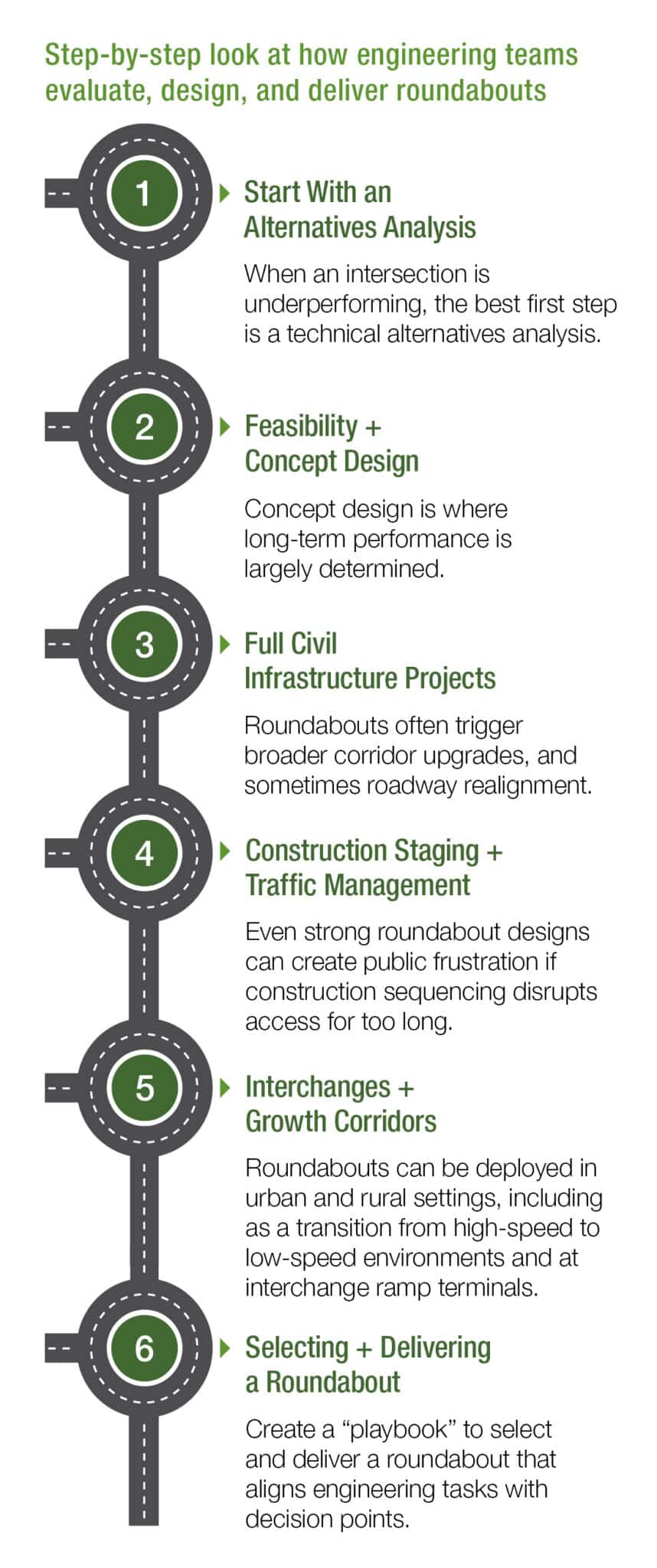 Designing Roundabouts That Work: A Roadmap for Safer, More Efficient ...